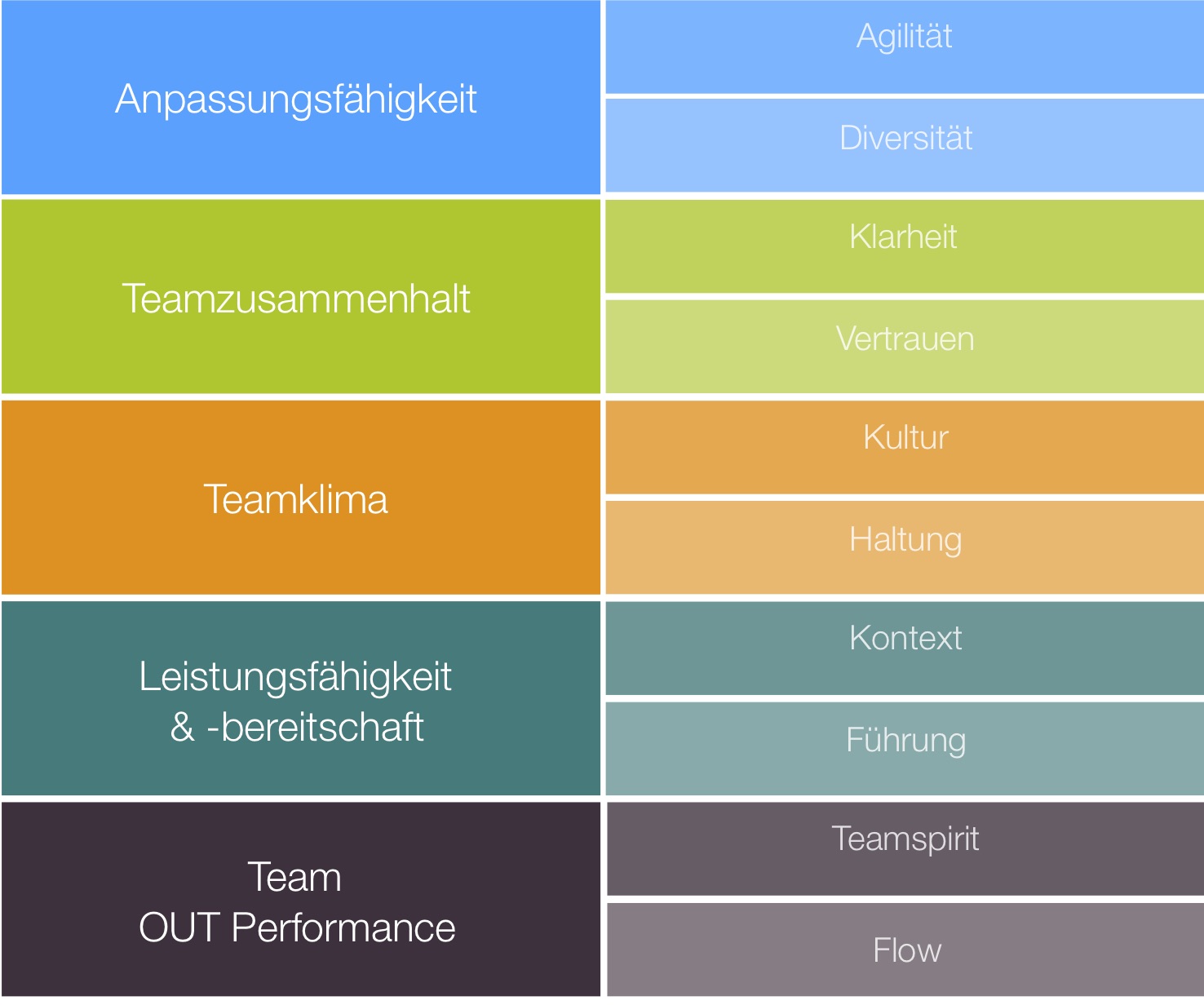 Team Empowerment – NAVO Consulting